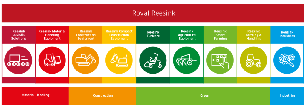 Customer case: Royal Reesink - Increased customer satisfaction and ...